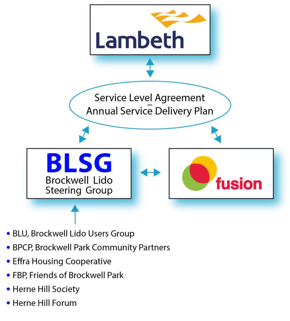 Annual Service Delivery Plan - Brockwell Swimmers